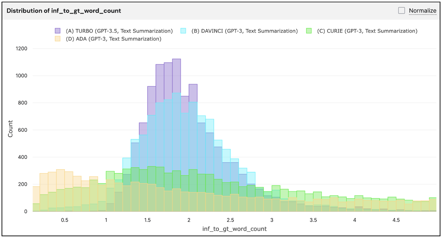 How To Validate Openai Gpt Model Performance With Text Summarization Series Part 1 Kolena 5701